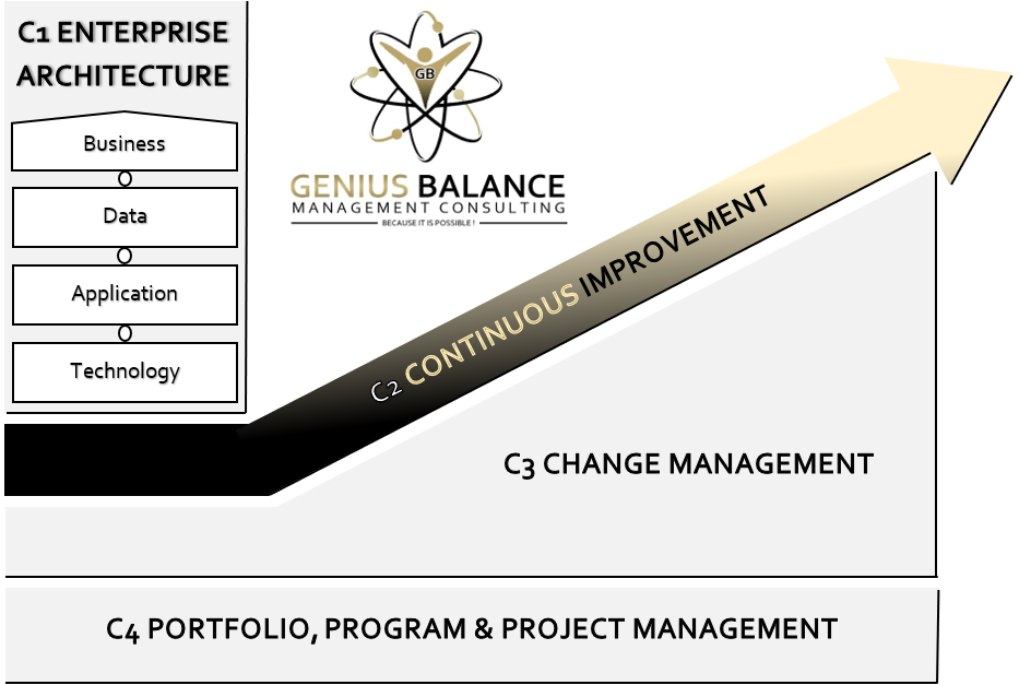 Framework – Genius Balance